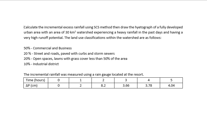 Solved Calculate the incremental excess rainfall using SCS | Chegg.com