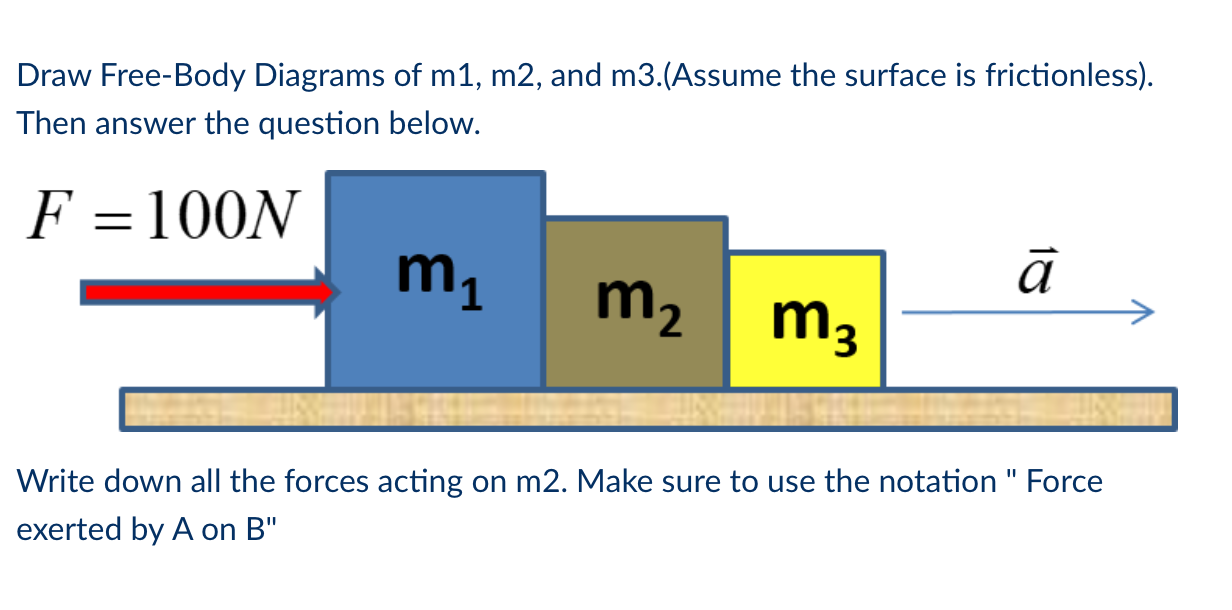 Solved Draw Free-Body Diagrams of m1, m2, and m3.(Assume the | Chegg.com