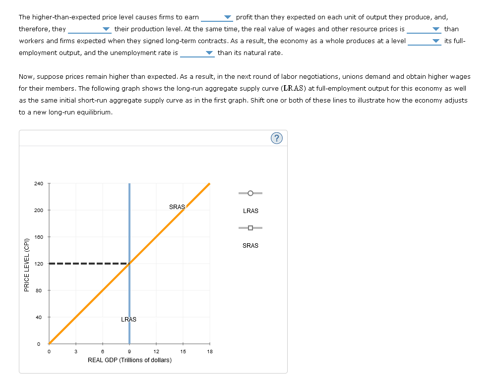 Solved The following graph represents the short-run | Chegg.com