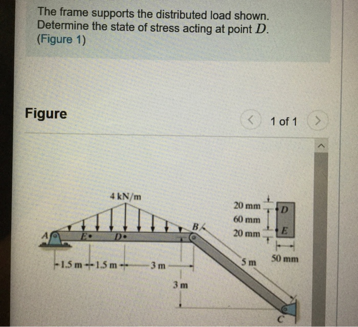 Solved The frame supports the distributed load shown. | Chegg.com