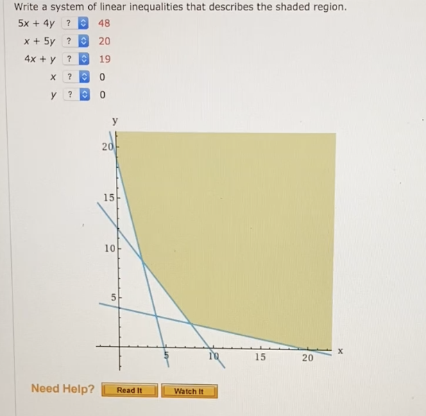 Solved Write a system of linear inequalities that describes | Chegg.com