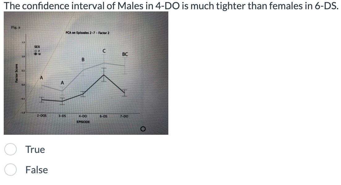 Solved True False | Chegg.com