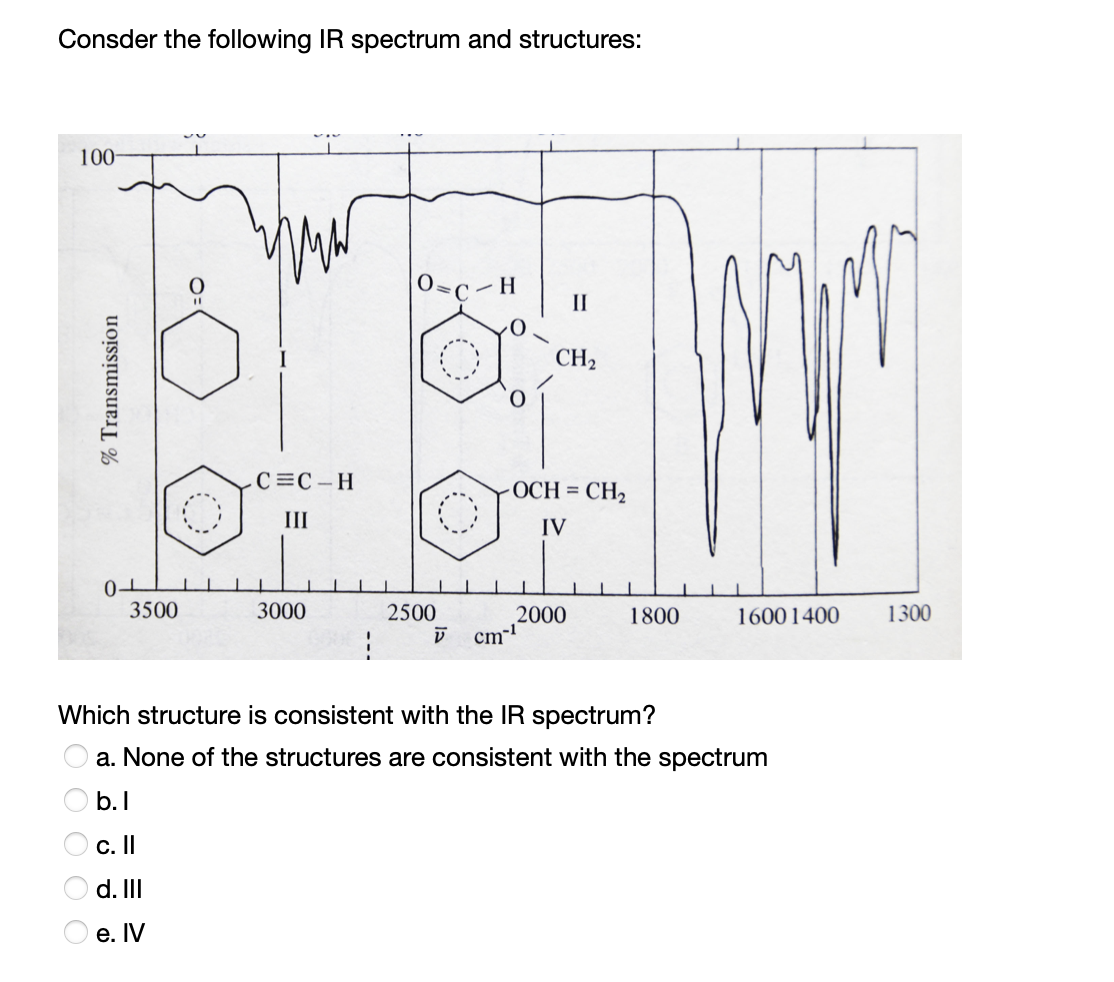 Solved Consder the following IR spectrum and structures: 100 | Chegg.com