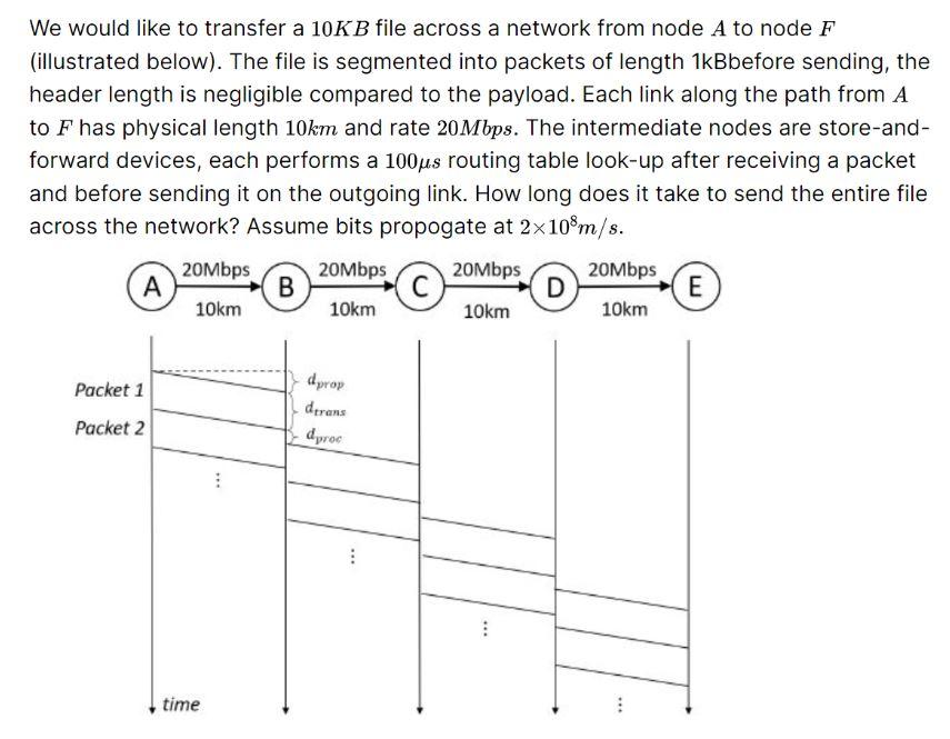 Solved We would like to transfer a 10KB file across a | Chegg.com