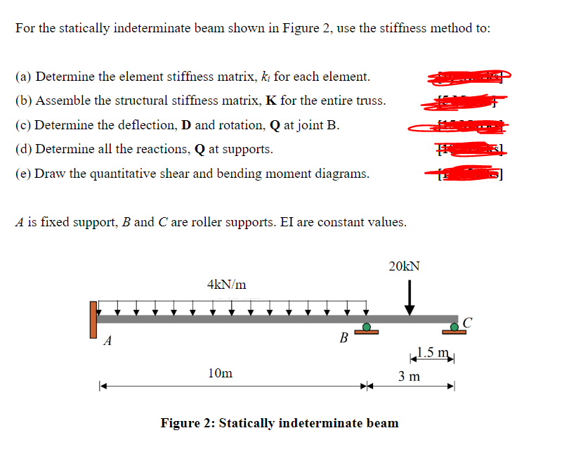 Solved For the statically indeterminate beam shown in Figure | Chegg.com