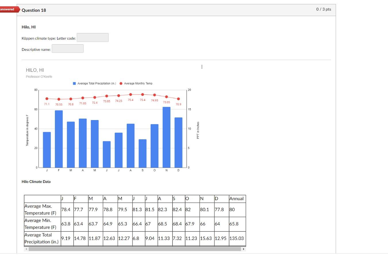 Solved Hilo, HI Köppen climate type: Letter code: | Chegg.com