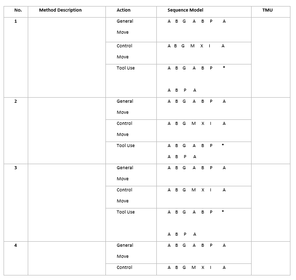 Solved Question 1 Develop the activity sequence model and | Chegg.com