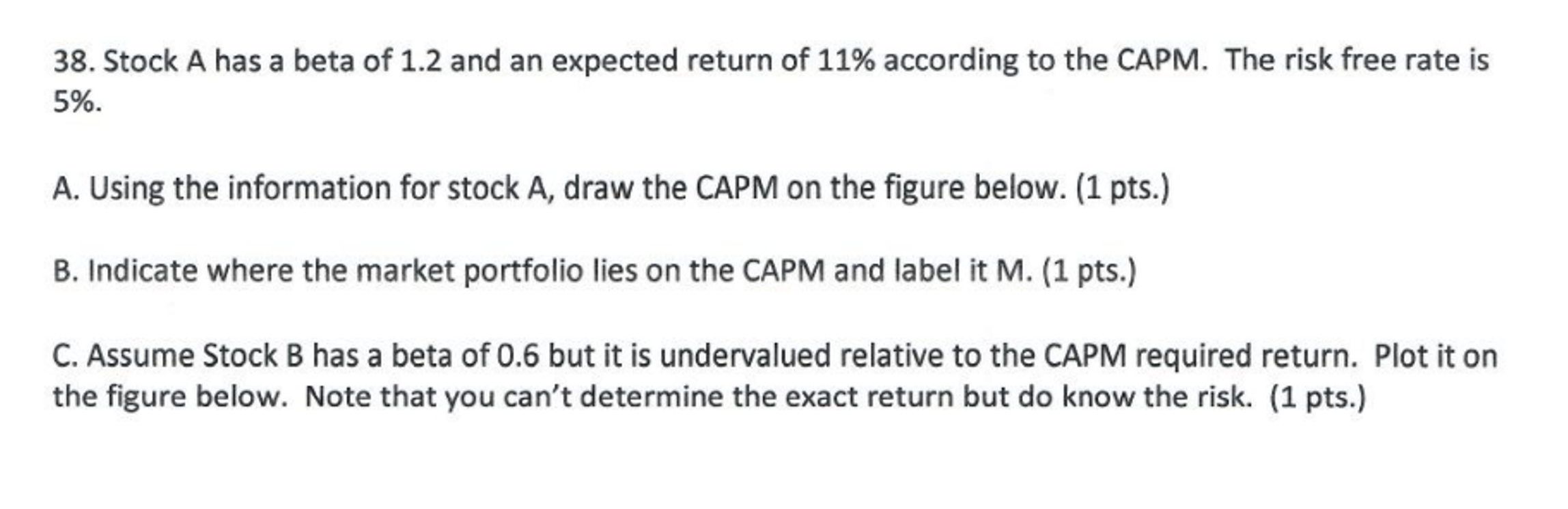 Solved 38. Stock A has a beta of 1.2 and an expected return | Chegg.com