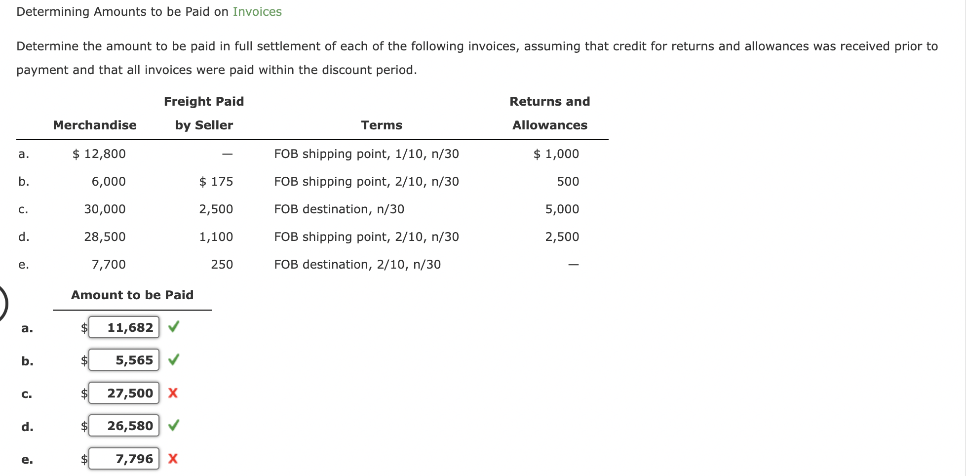 Solved Determining Amounts to be Paid on Invoices Determine | Chegg.com