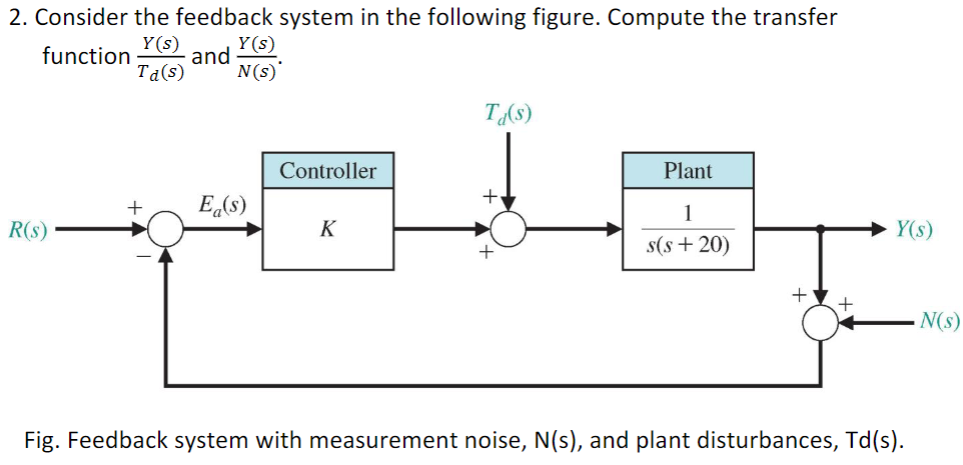 Solved 2. Consider the feedback system in the following | Chegg.com