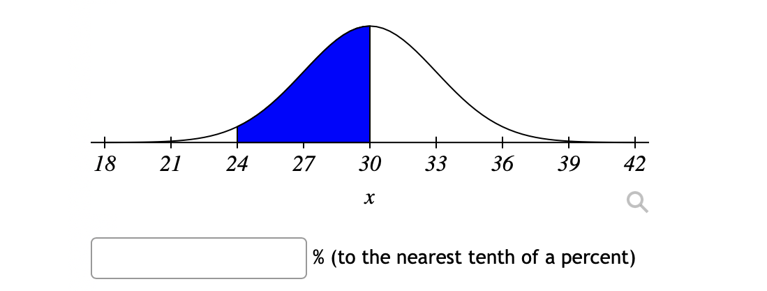 Solved A normal distribution has a mean of 30 and a standard | Chegg.com