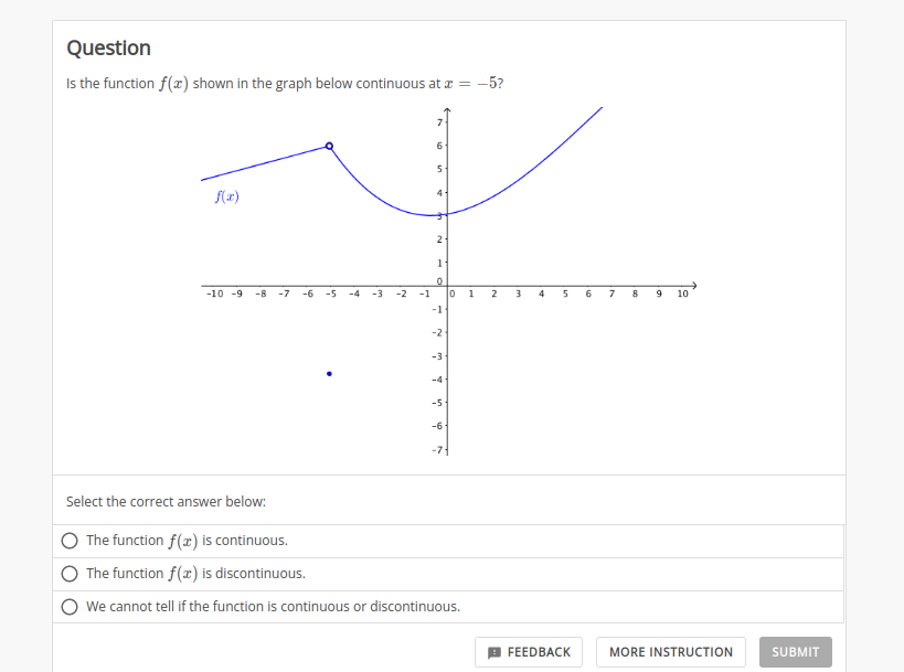 [Solved]: Is the function ( f(x) ) shown in the graph be