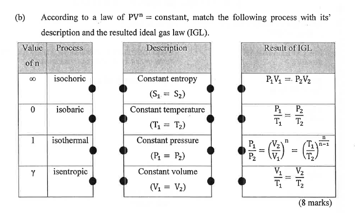Solved (b) According to a law of PVn constant, match the | Chegg.com