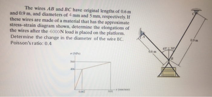 Solved The wires AB and BC have original lengths of 0.6m and | Chegg.com