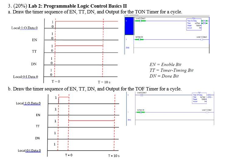 Solved 3. (20%) Lab 2: Programmable Logic Control Basics II | Chegg.com