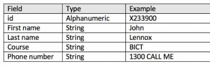 Solved Please help me complete this code Complete and use | Chegg.com