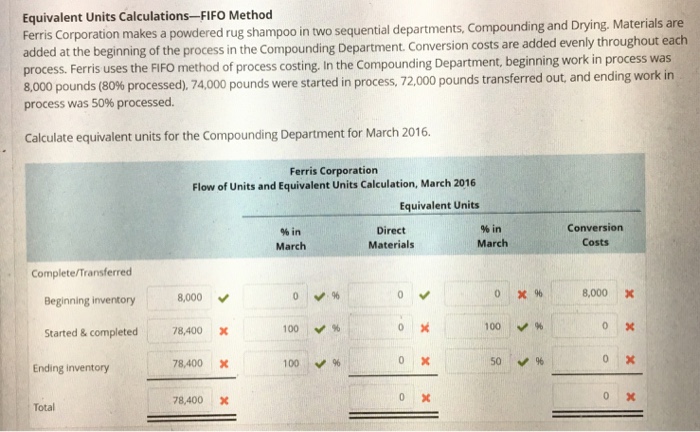Solved Equivalent Units Calculations-FIFO Method Ferris | Chegg.com
