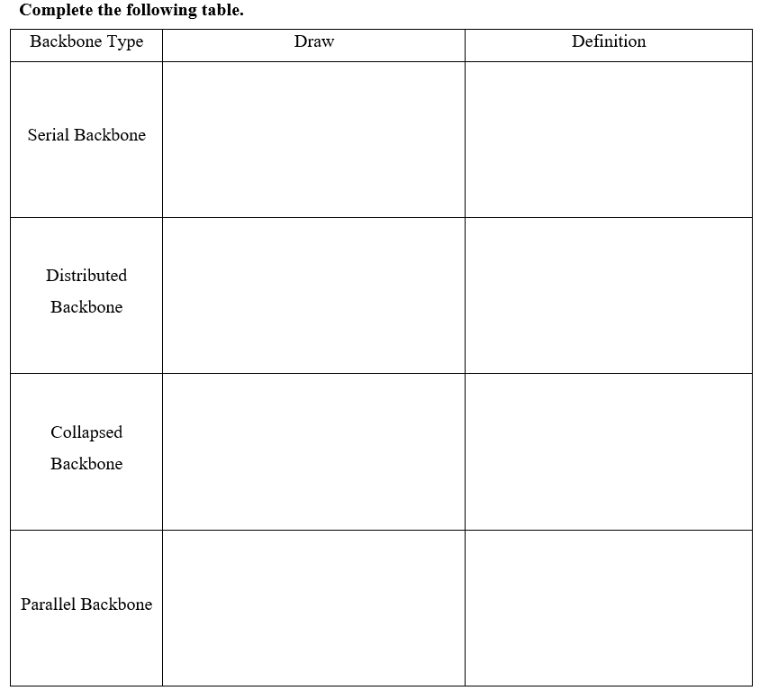 Solved Complete the following table. Backbone Type Draw | Chegg.com