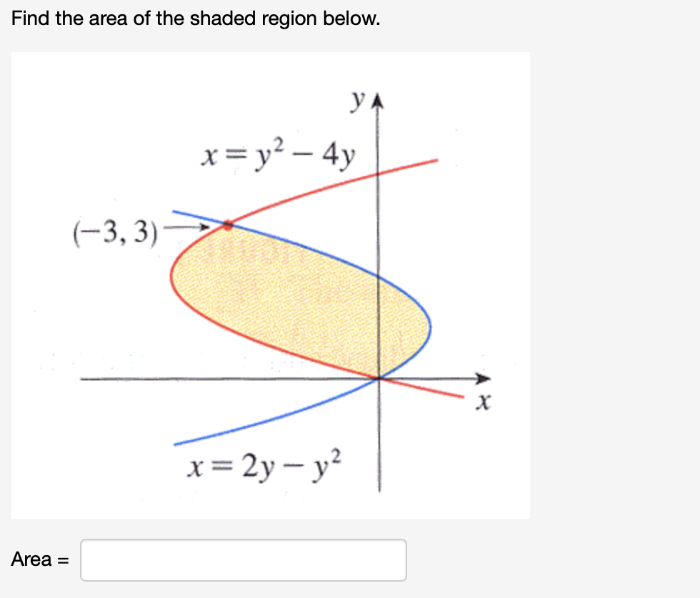 Solved Im not sure how to find the shaded region of the | Chegg.com