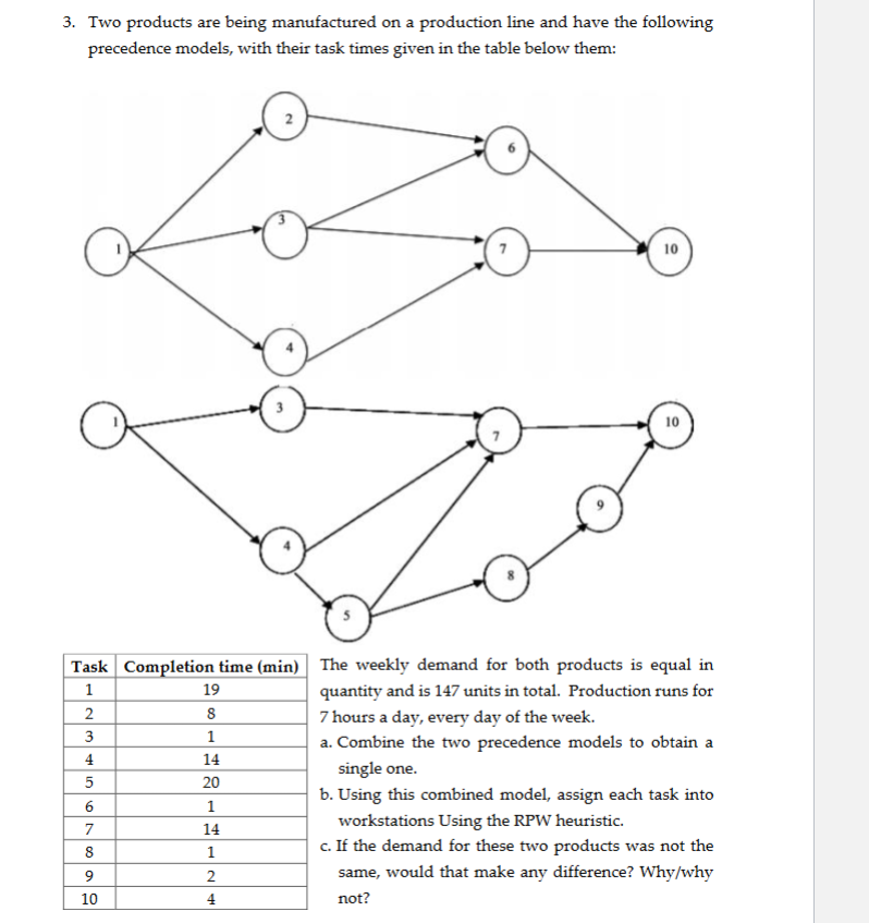 Solved Two products are being manufactured on a production | Chegg.com