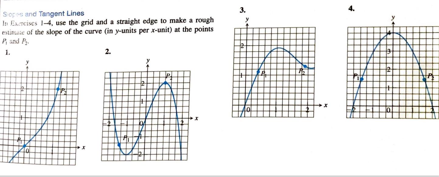 Solved At what points do the graphs of the functions in | Chegg.com