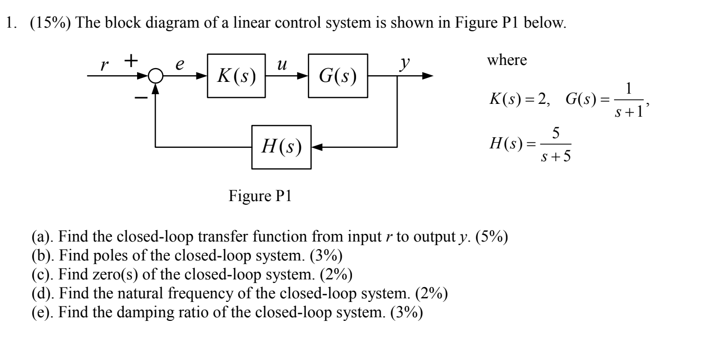 Solved 1. (15%) The block diagram of a linear control system | Chegg.com