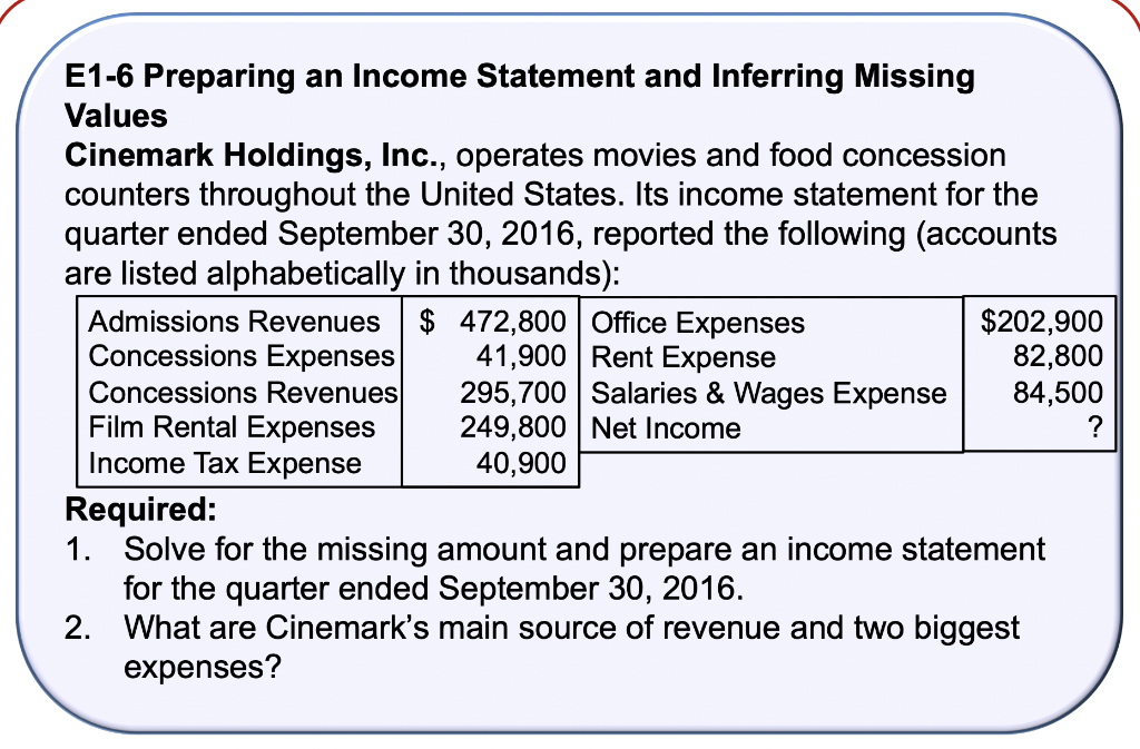 Solved E1-6 Preparing an Income Statement and Inferring | Chegg.com