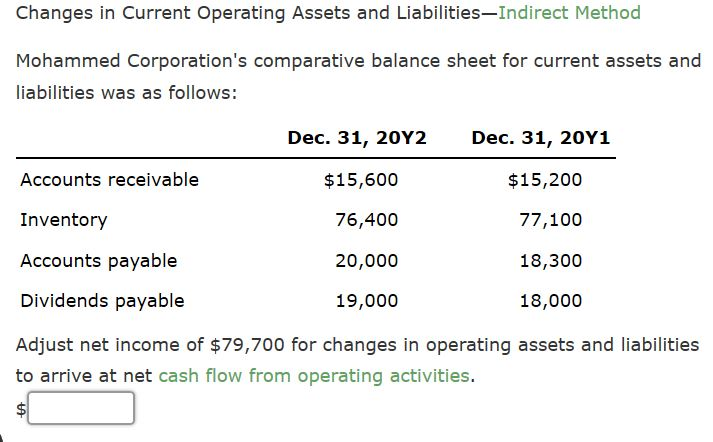 Solved Changes in Current Operating Assets and | Chegg.com