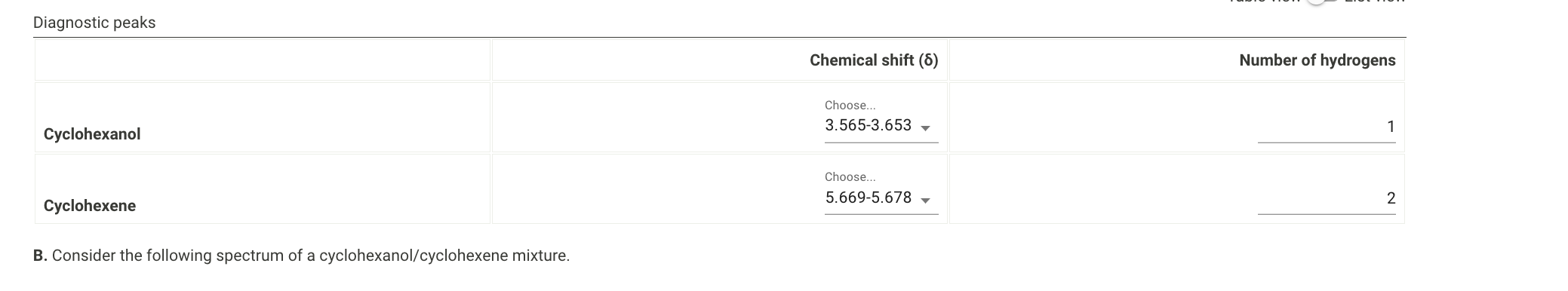 Solved During this lab, cyclohexene was synthesized by | Chegg.com