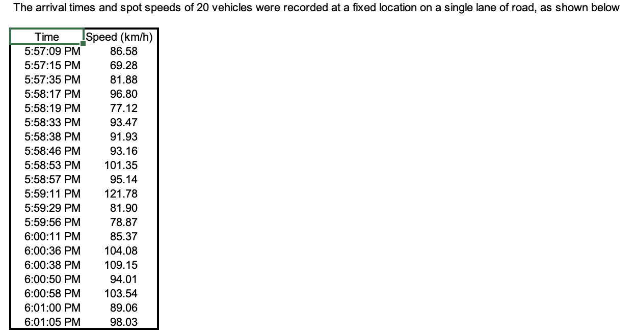 Solved The arrival times and spot speeds of 20 vehicles were | Chegg.com