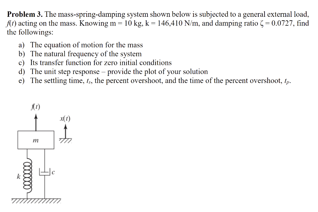 Solved Problem 3. The mass-spring-damping system shown below | Chegg.com