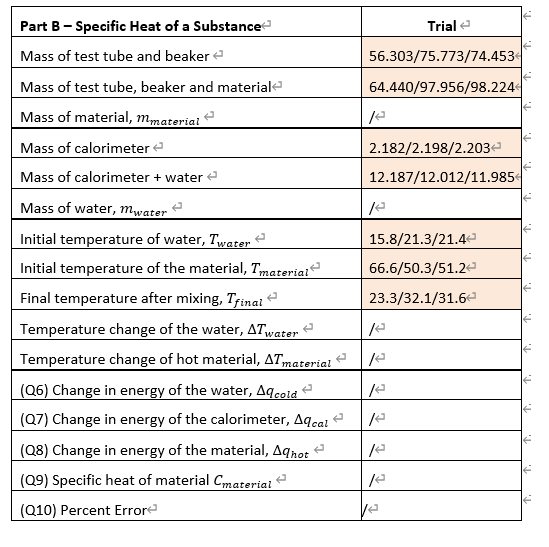 Solved Thermochemistry – The Specific Heat of a Substance | Chegg.com