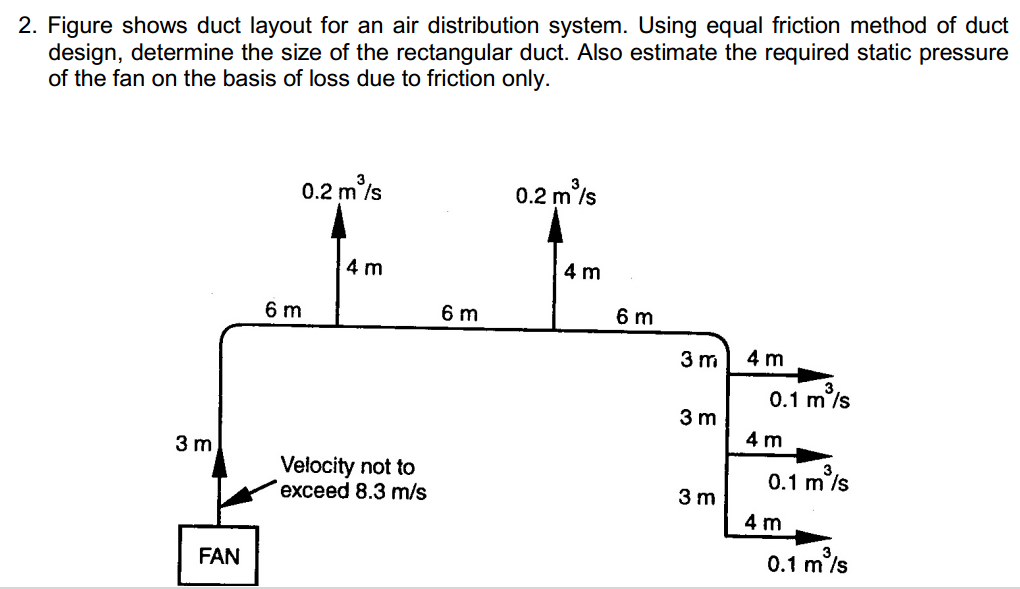Solved 2 Figure Shows Duct Layout For An Air Distribution