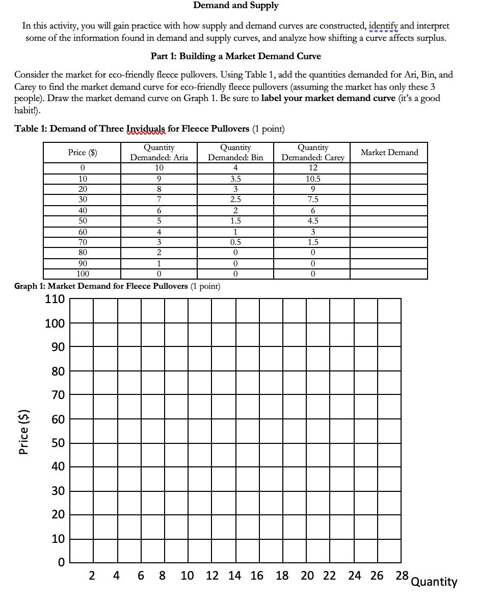 Solved In this activity, you will gain practice with how | Chegg.com