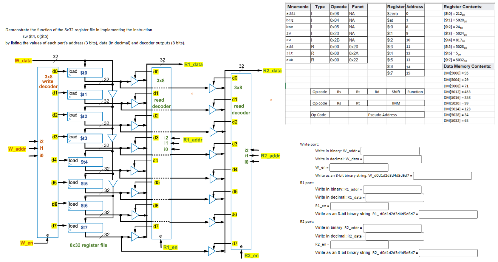 Solved Demonstrate the function of the 8x32 ﻿register file | Chegg.com