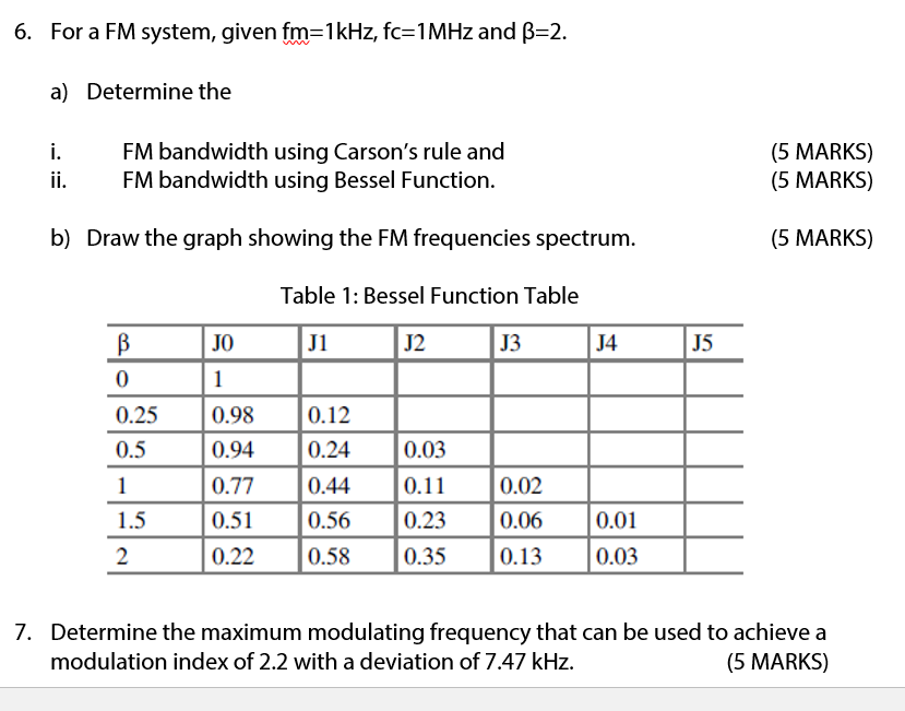 Solved 6. For a FM system, given fm=1kHz, fc=1MHz and B=2. | Chegg.com