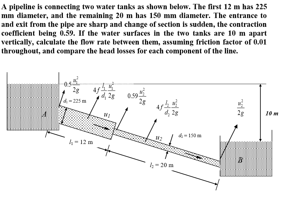 Solved A pipeline is connecting two water tanks as shown | Chegg.com