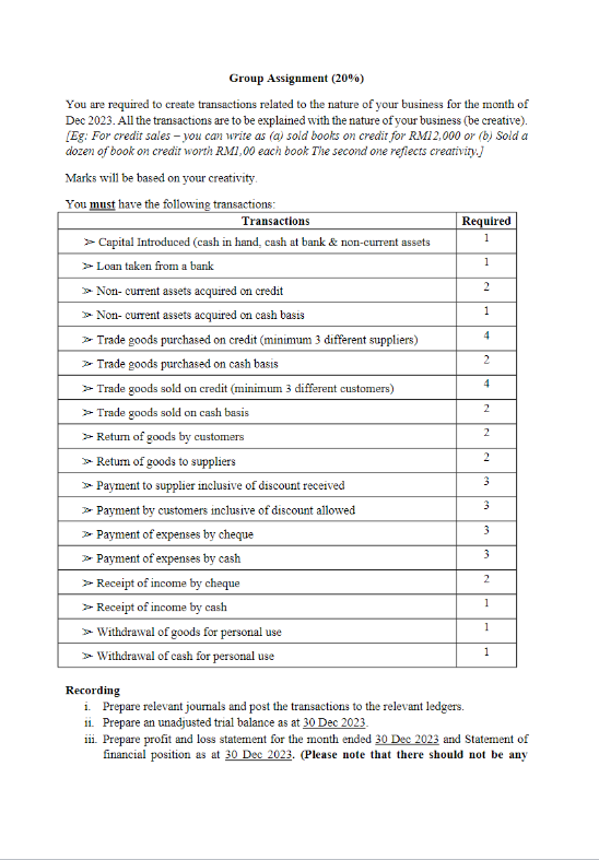 Solved Group Assignment (20%)\\nYou are required to create | Chegg.com