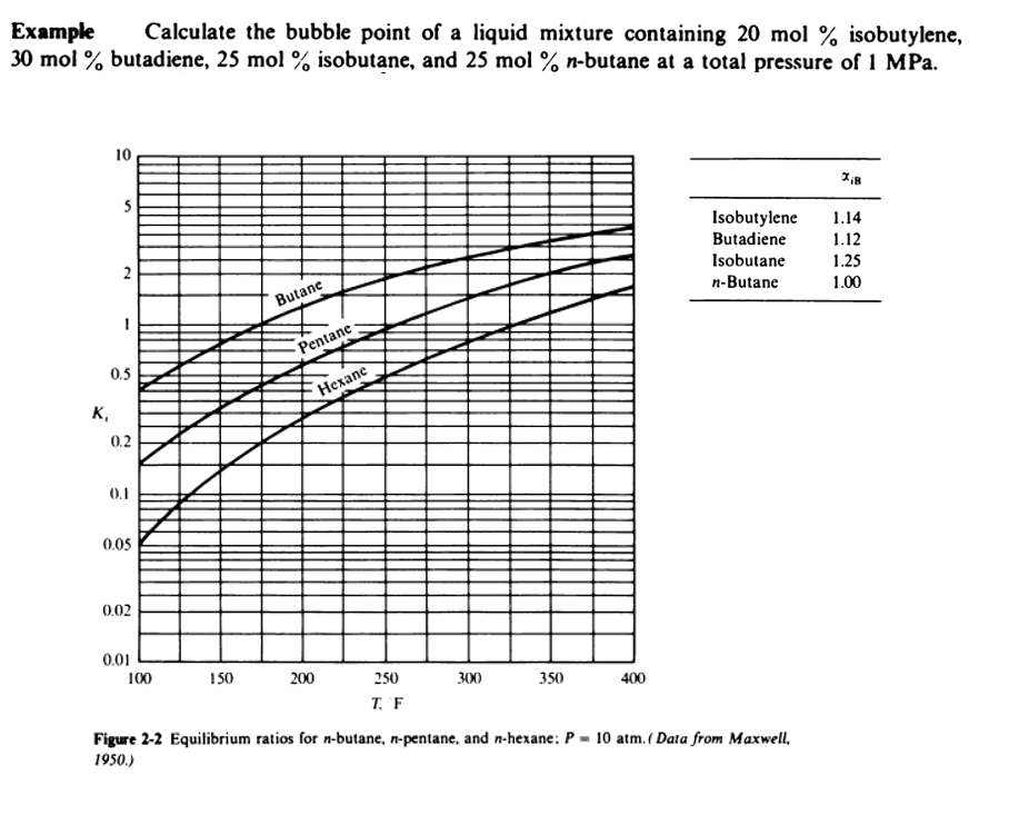 Solved Example Calculate the bubble point of a liquid | Chegg.com