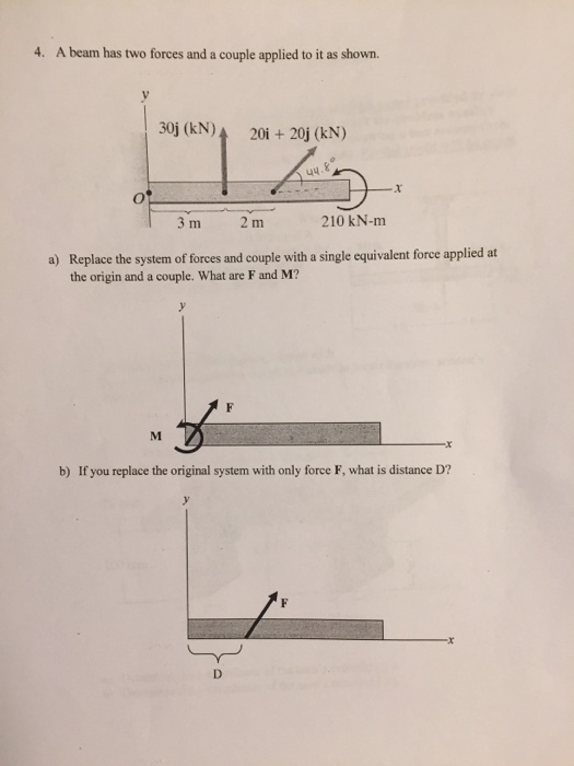 Solved A beam has two forces and a couple applied to it as | Chegg.com
