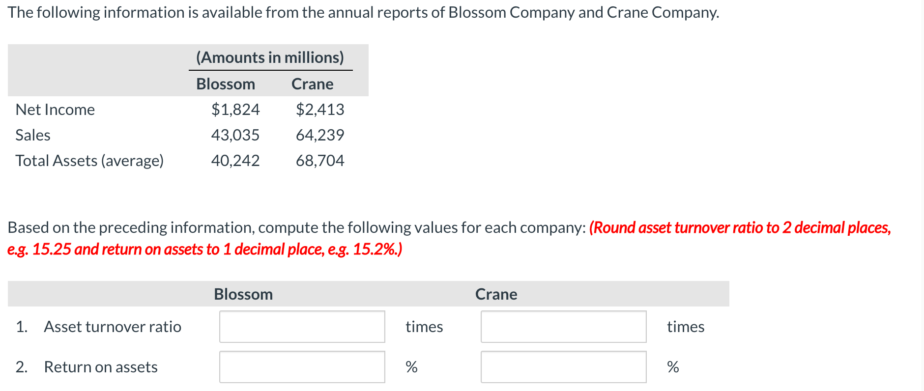 Solved The following information is available from the | Chegg.com