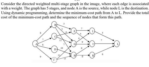 Solved Consider the directed weighted multi-stage graph in | Chegg.com