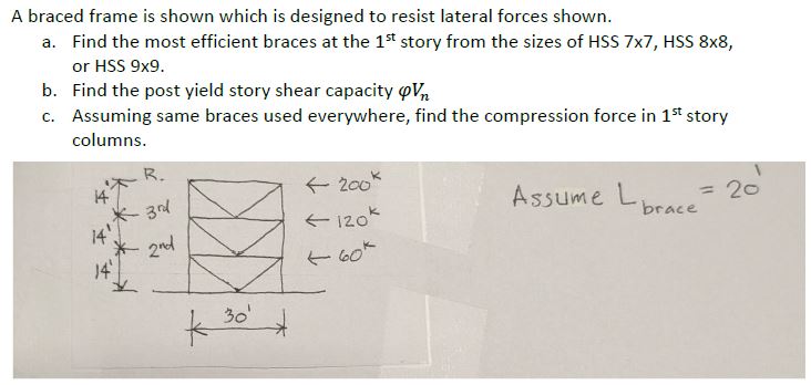 Solved A braced frame is ﻿shown which is ﻿designed to | Chegg.com