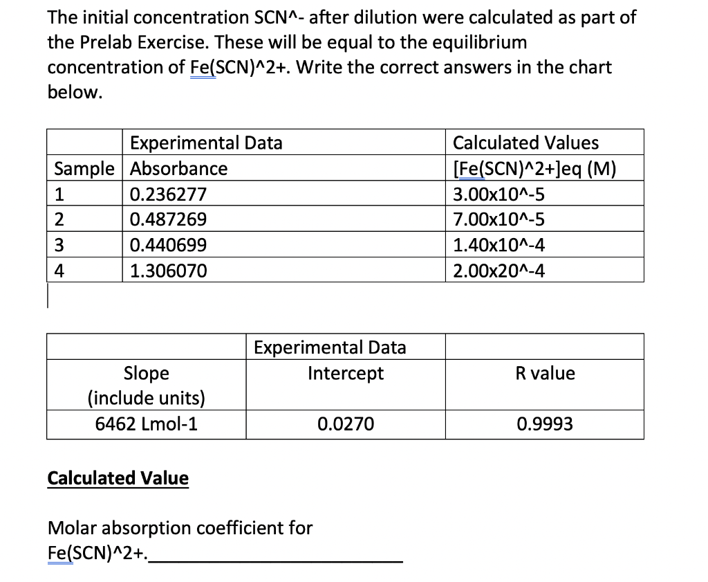 The initial concentration SCN^- after dilution were | Chegg.com