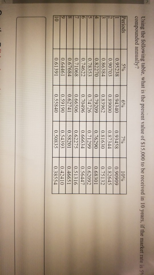 Solved Using the following table, what is the present value | Chegg.com