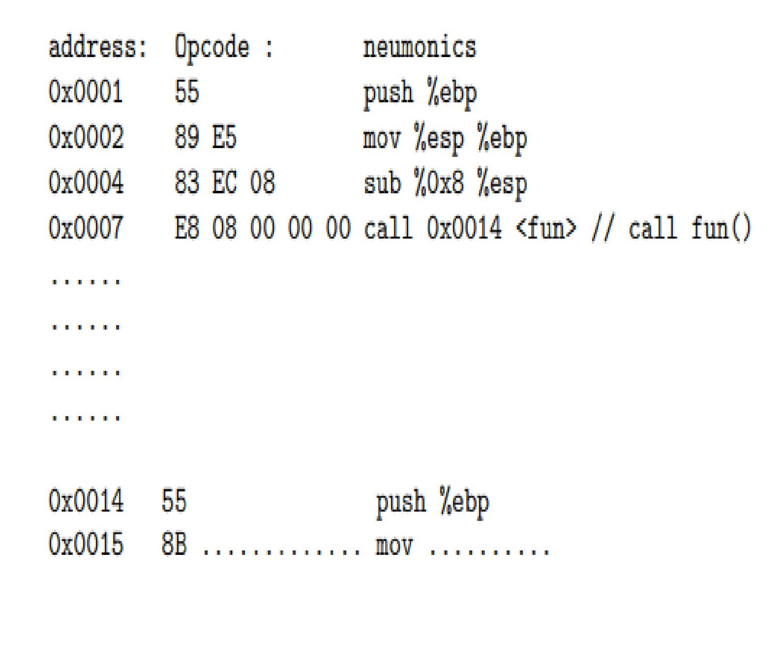 Solved Linker Decided That The Text Section At 0x0014 Be 