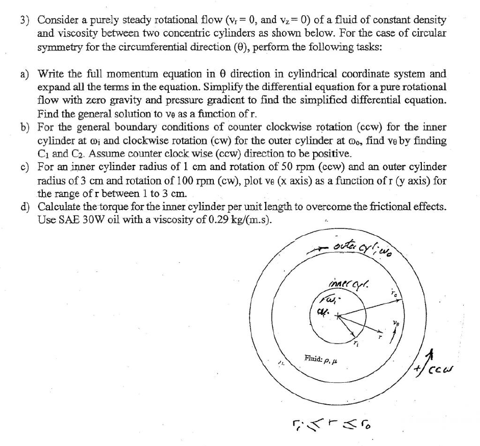 Solved 3) Consider a purely steady rotational flow (vr-0, | Chegg.com