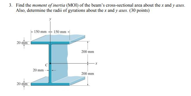 Solved 3. Find the moment of inertia (MOI) of the beam's | Chegg.com