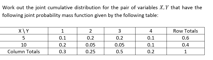Solved Work out the joint cumulative distribution for the | Chegg.com