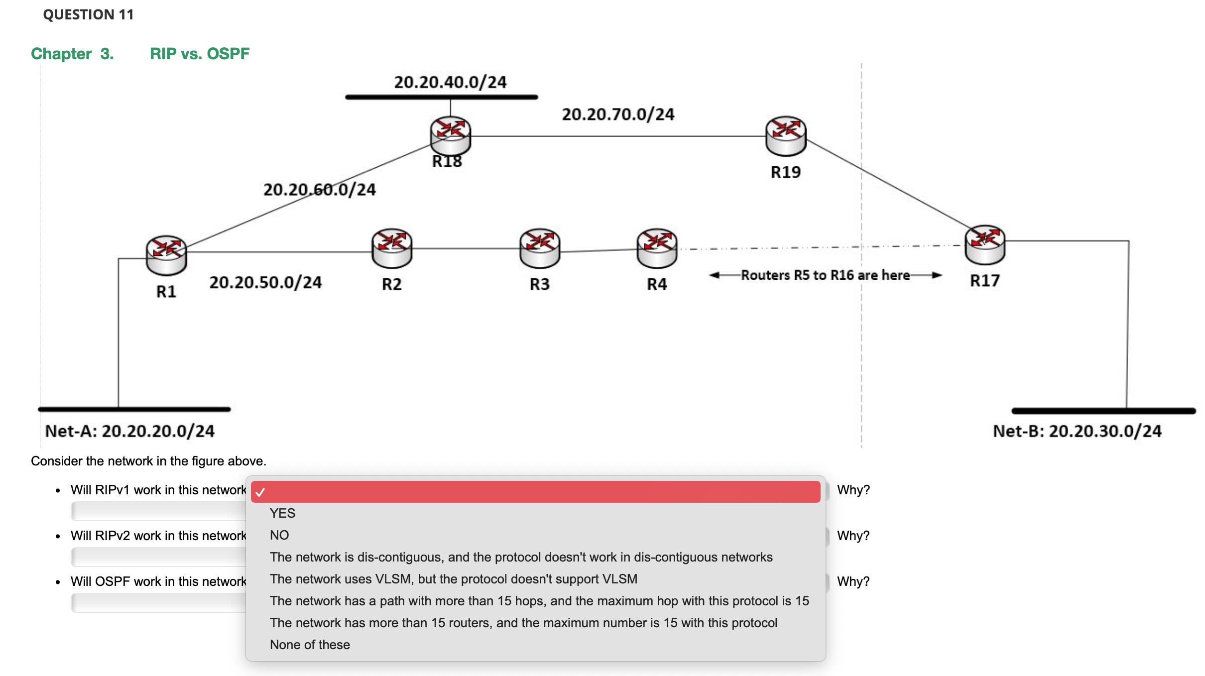 Solved QUESTION 11 Chapter 3. RIP vs. OSPF Consider the | Chegg.com